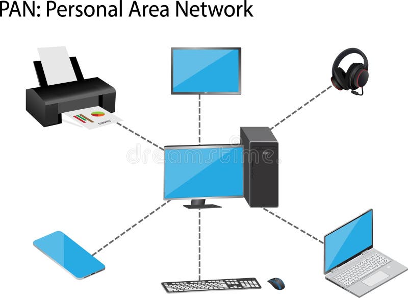 PAN is Personal Area Network Stock Vector - Illustration of ...