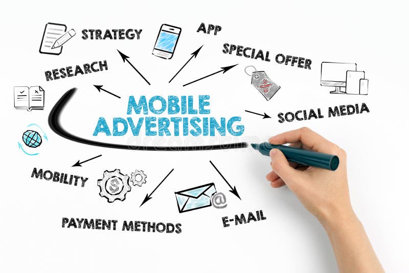 Mobile Advertising Concept. Chart with Keywords and Icons Stock Image ...