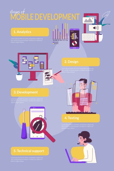 Mobile App Development Infographic Set Stock Vector - Illustration of ...