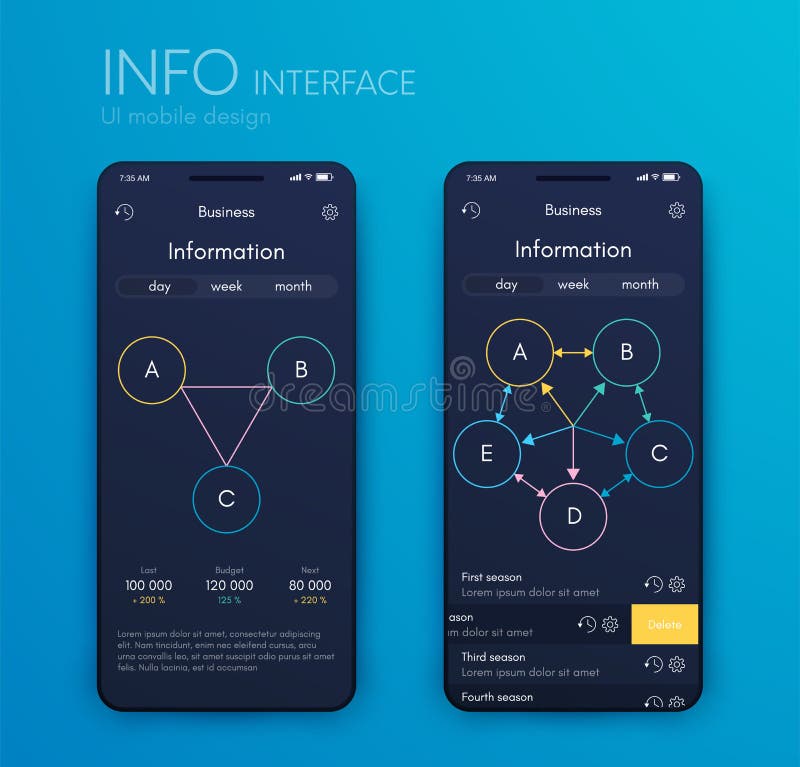 Mobile Application Interface. Ui Design, Stock Vector Stock Vector ...