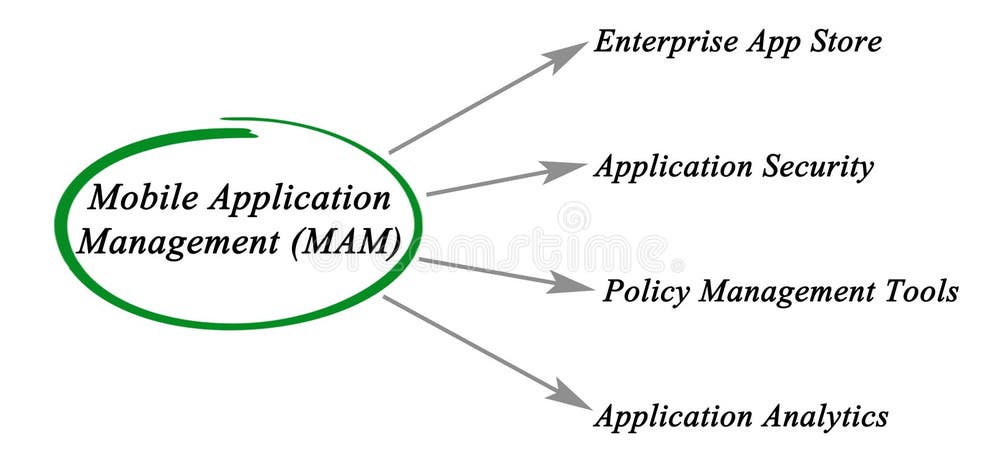 Mobile Application Management Stock Illustration - Illustration of ...