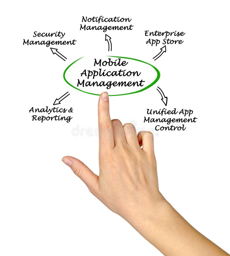 Mobile Application Management Stock Image - Image of tablet, unified ...
