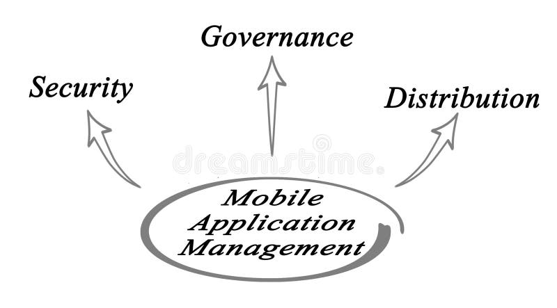 Mobile Application Management Stock Illustration - Illustration of ...