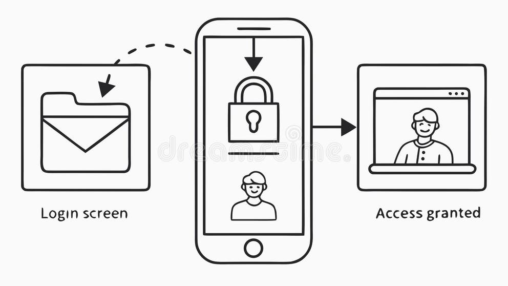 Mobile Authentication Process Flowchart Vector Illustration, Vector Design Generative AI Stock ...