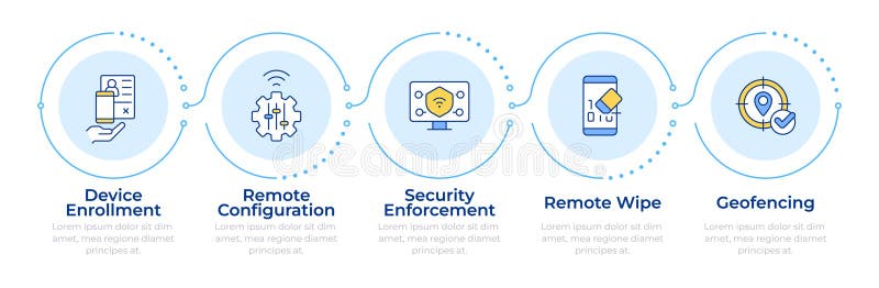 Mobile Device Management Features Infographic 5 Steps Stock ...