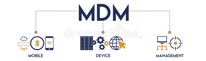 Mobile Device Management Vector Illustration Concept Stock Vector ...