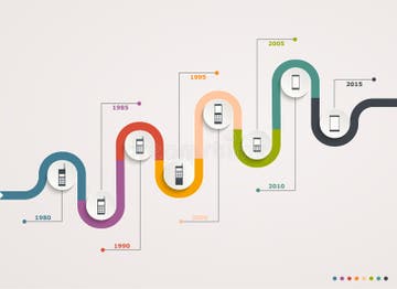 Mobile Evolution on Stepwise Structure. Infographic Chart with Mobile ...