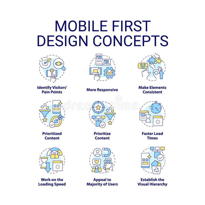 Mobile First Design Concept Icons Set Stock Vector - Illustration of ...