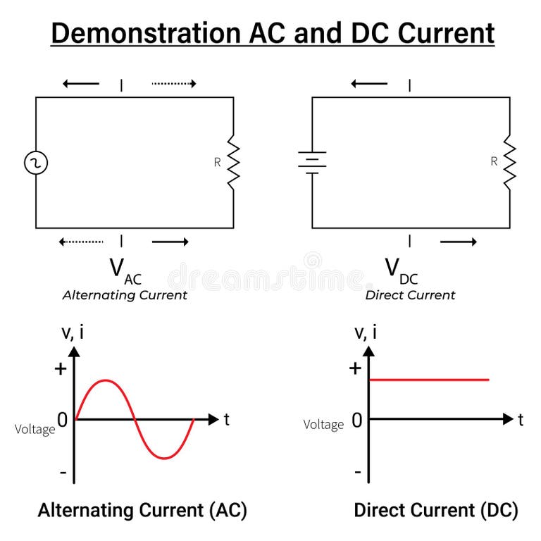 Alternating Current Symbol Stock Illustrations – 345 Alternating ...