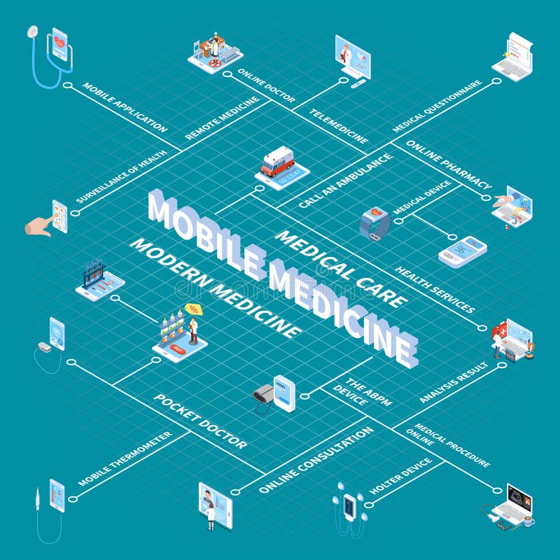 App Flowchart Template Stock Illustrations 759 App Flowchart Template