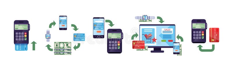Mobile Payment and Wireless Paying Method Vector Set Stock Vector ...