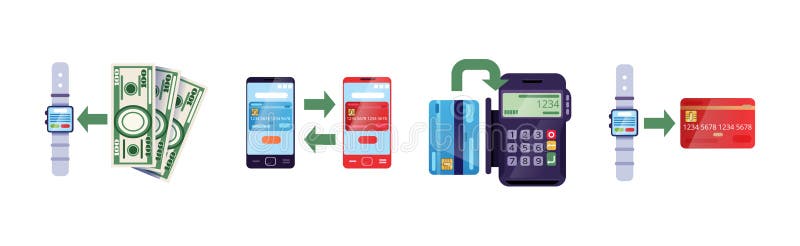 Mobile Payment and Wireless Paying Method Vector Set Stock Vector - Illustration of processing ...