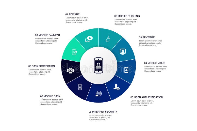 Mobile Security Infographic 10 Steps Stock Vector - Illustration of ...