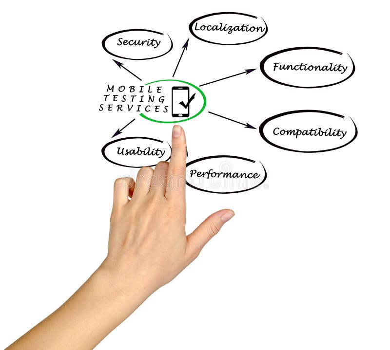 Mobile Testing Services stock image. Image of diagram - 85698511