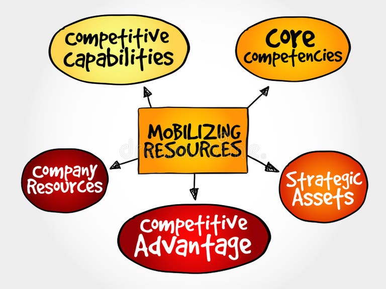 Mobilizing Resources Stock Illustrations – 41 Mobilizing Resources ...