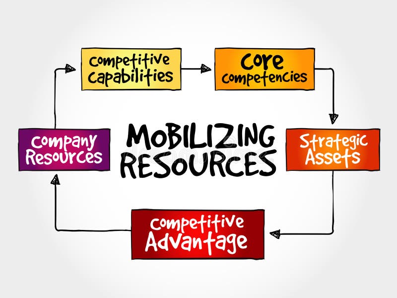 Mobilizing Resources for Competitive Advantage Stock Illustration ...