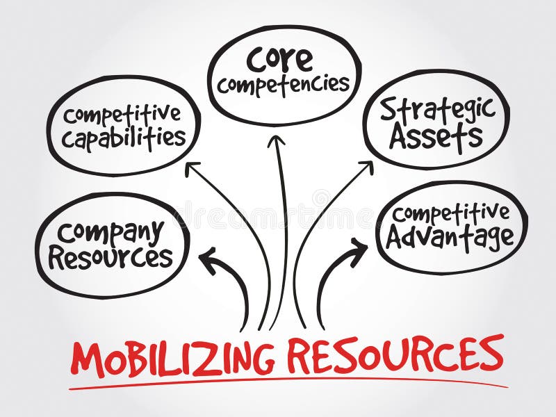 Mobilizing Resources for Competitive Advantage Stock Illustration ...