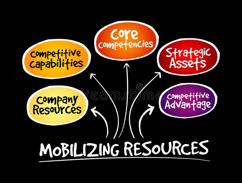 Mobilizing Resources for Competitive Advantage Stock Illustration ...