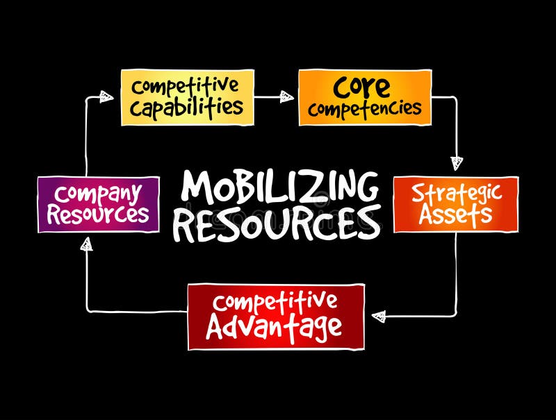 Mobilizing Resources for Competitive Advantage Stock Illustration ...