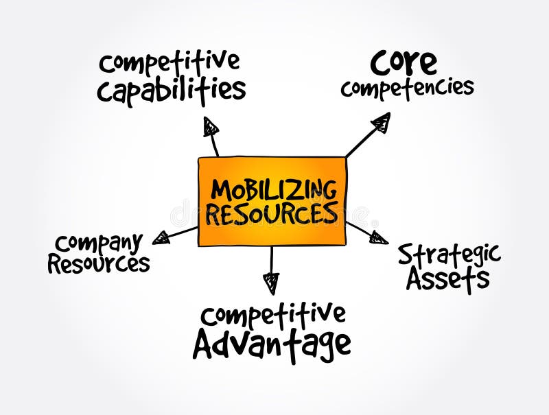 Competitive Advantage Mind Map, Business Concept for Presentations and ...