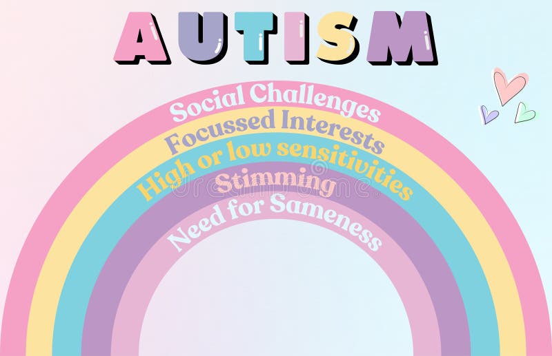 Pastel Rainbow Illustration with Autism Key Features Stock Illustration ...