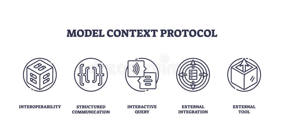 Model Context Protocol Icons Outline Interoperability, Structured ...