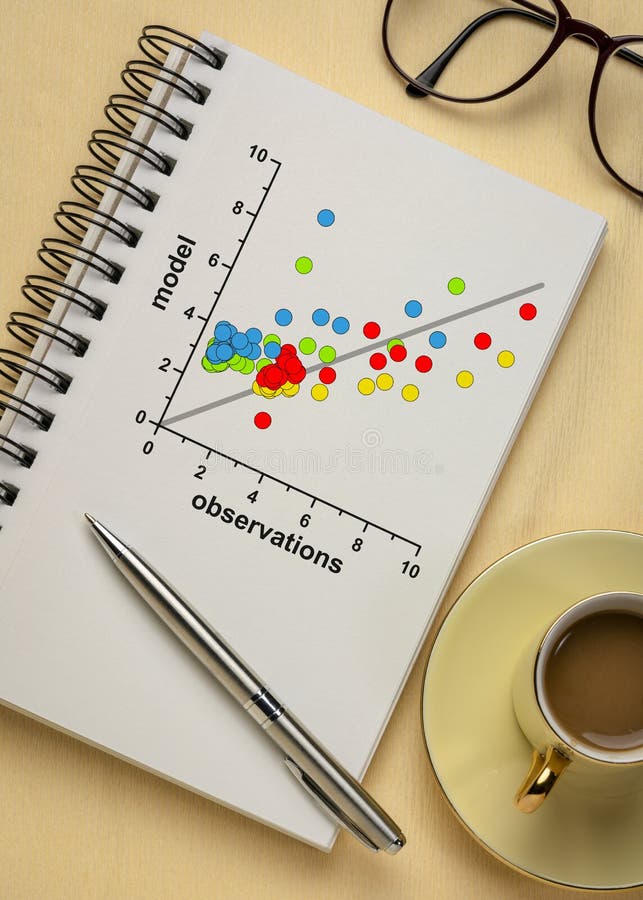 Model and observation data stock image. Image of tablet - 40010479