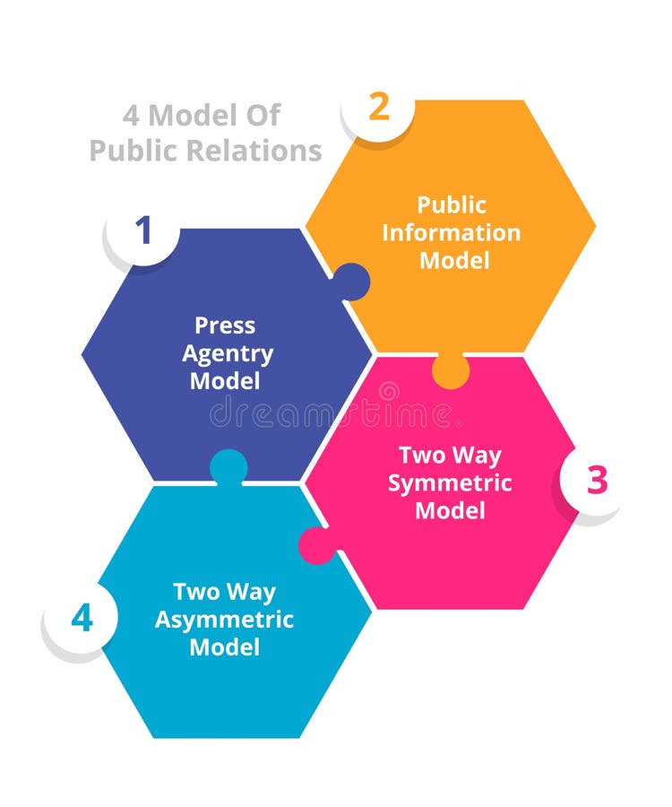 4 Model of Public Relations Info Graphics Vector Illustration Stock ...
