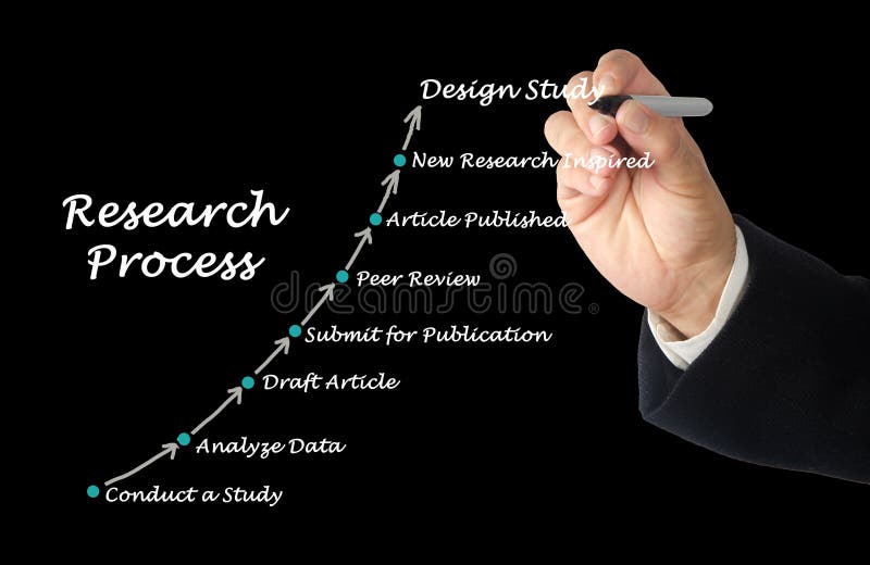 Model of the Research Process Stock Image - Image of science, design ...