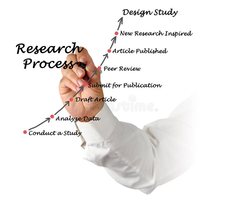 Standard Model of the Research Process Stock Photo - Image of peer ...