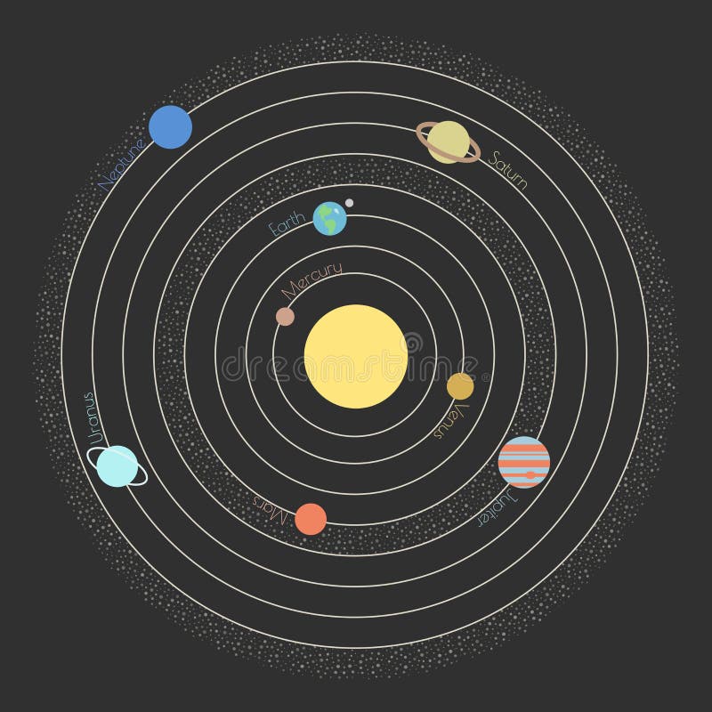 Solar System Vector Stock Illustrations – 46,980 Solar System Vector ...
