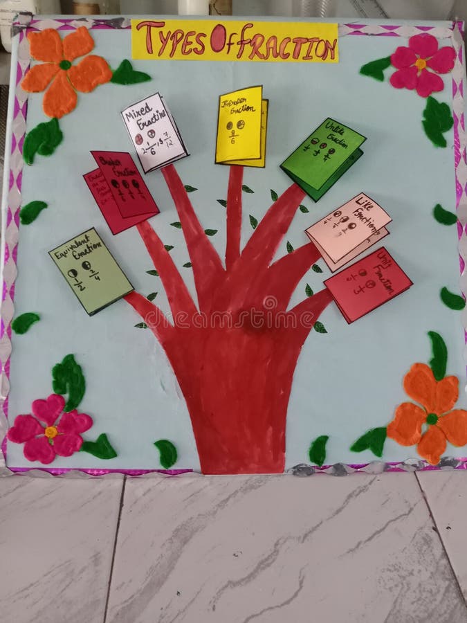 Model on Types of Fraction in Mathematics for Class 7 Stock Image ...