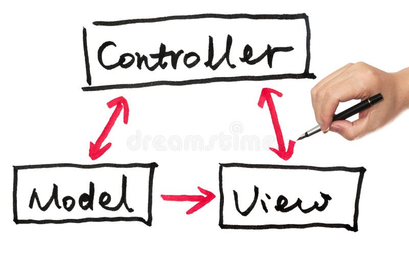 Model, view and controller stock photo. Image of logic - 54232536