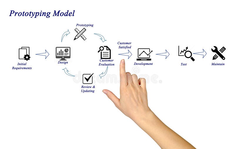 Modelo De La Creación De Un Prototipo Imagen de archivo - Imagen de ...