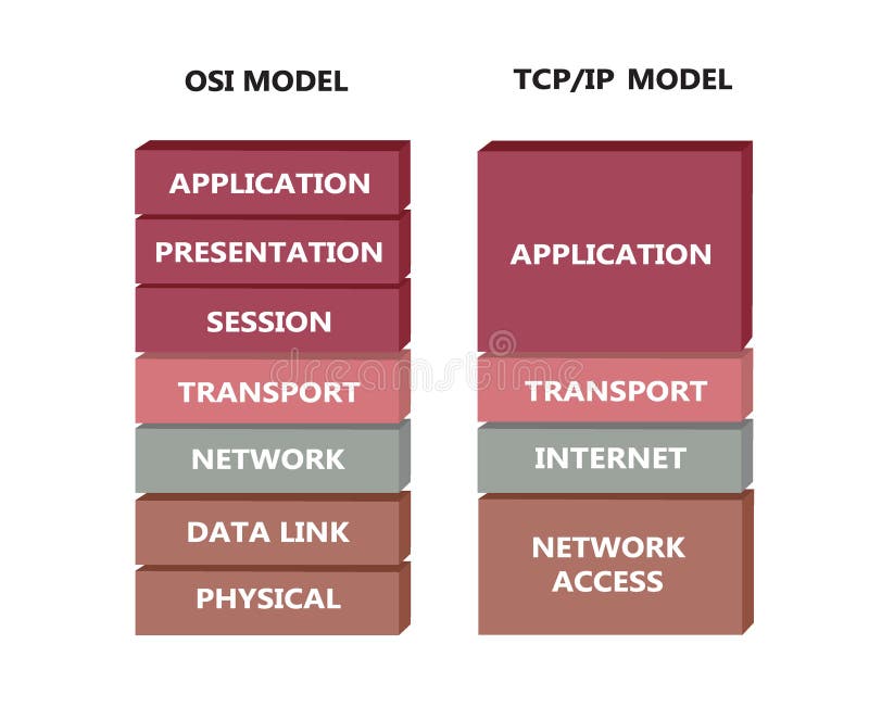 Modelo osi y tcp ilustración del vector. Ilustración de sistema - 303040237