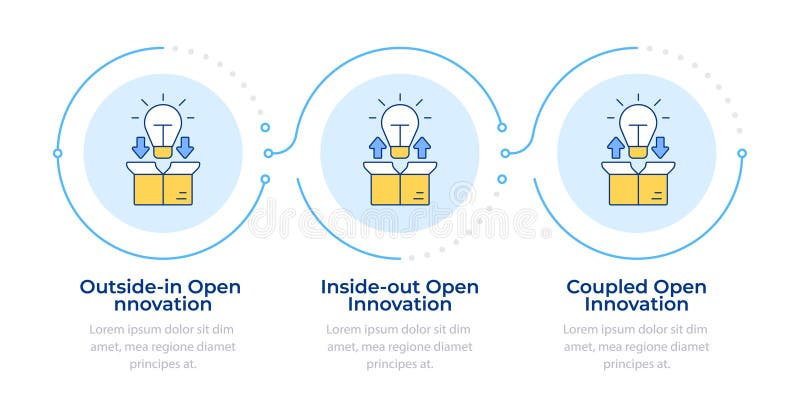 Models of Open Innovation Infographic 3 Steps Stock Vector ...