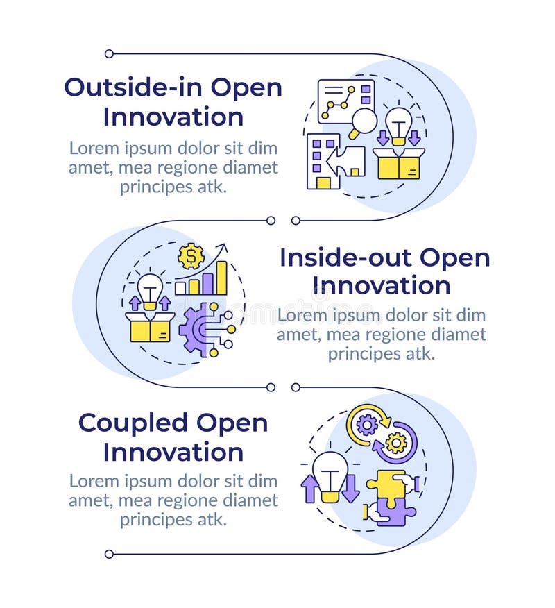 Models of Open Innovation Infographic Vertical Sequence Stock Vector ...