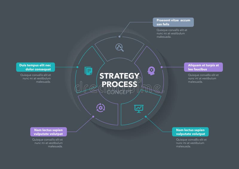 Modern Concept for Strategy Process Visualization with Five Steps and ...