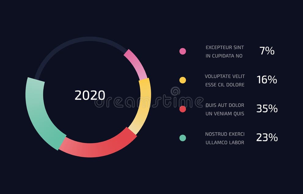 Modern Dashboard Infographic User Interface. Data Visualization Pie Chart, Finance Diagram ...
