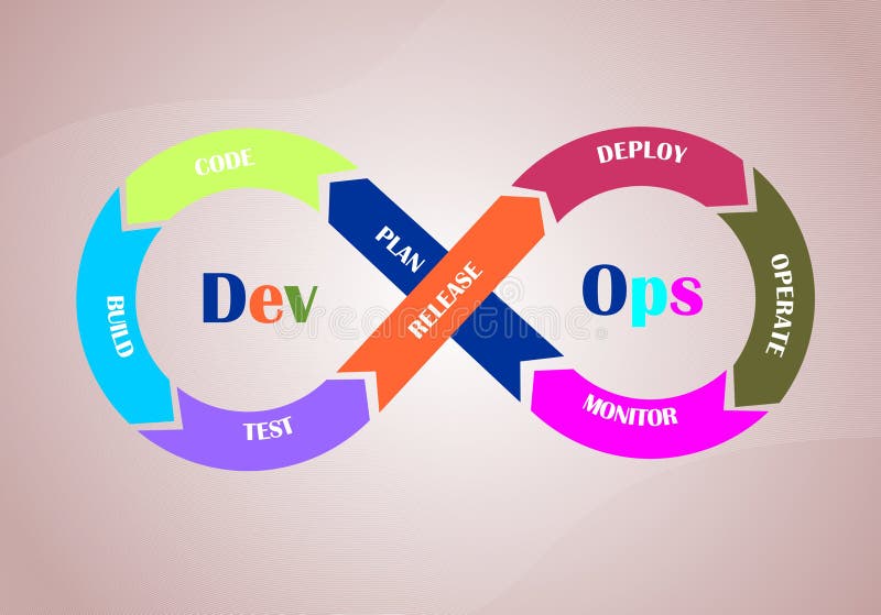 Modern Futuristic DevOps Machine Learning Data Science Data Engineering ...