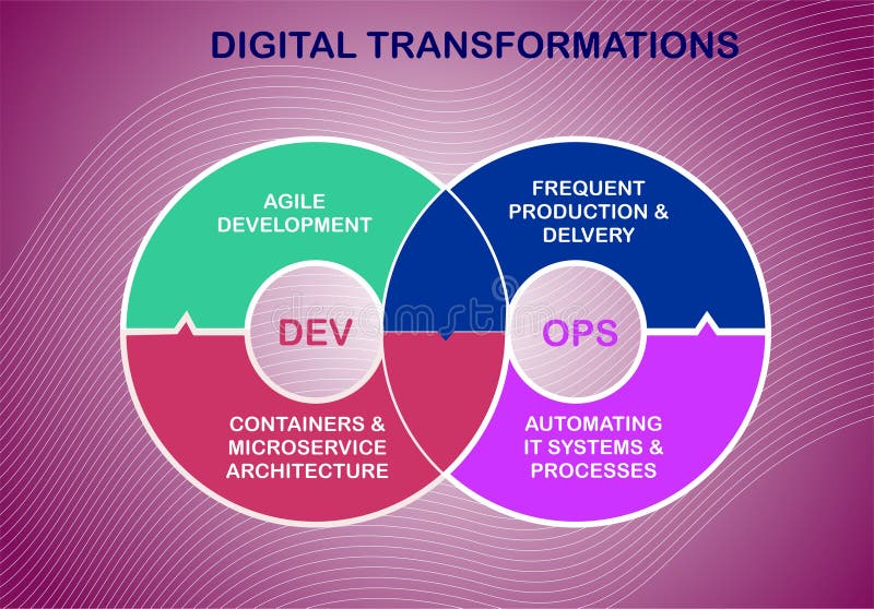 Modern Futuristic DevOps Machine Learning Data Science Data Engineering ...