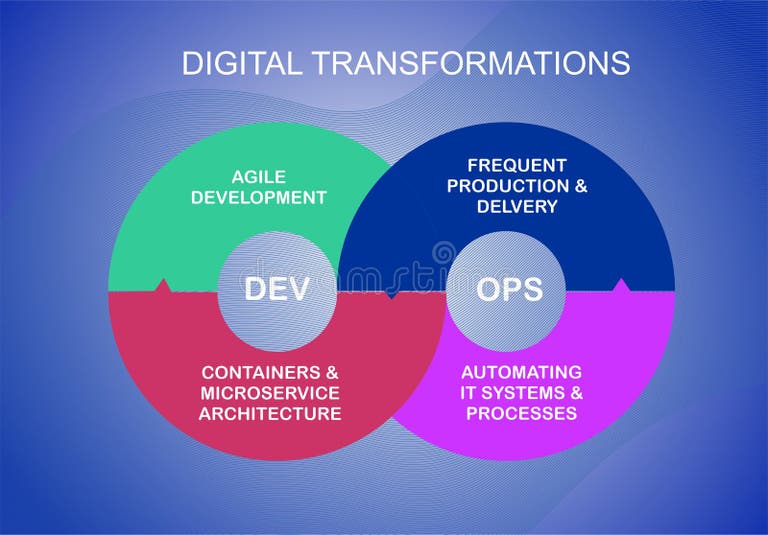 Futuristic Devops Stock Illustrations – 139 Futuristic Devops Stock Illustrations, Vectors ...