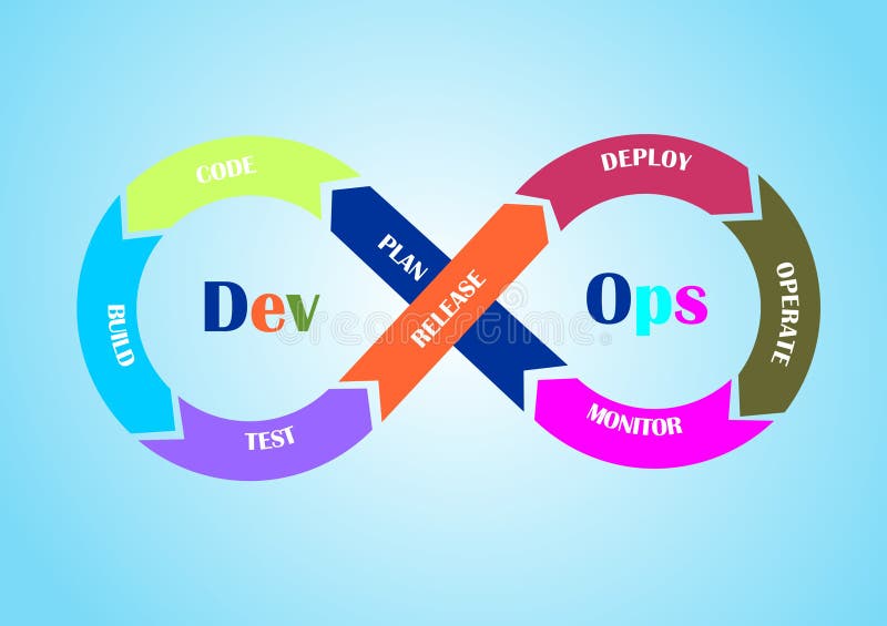 Modern Futuristic DevOps Machine Learning Data Science Data Engineering ...