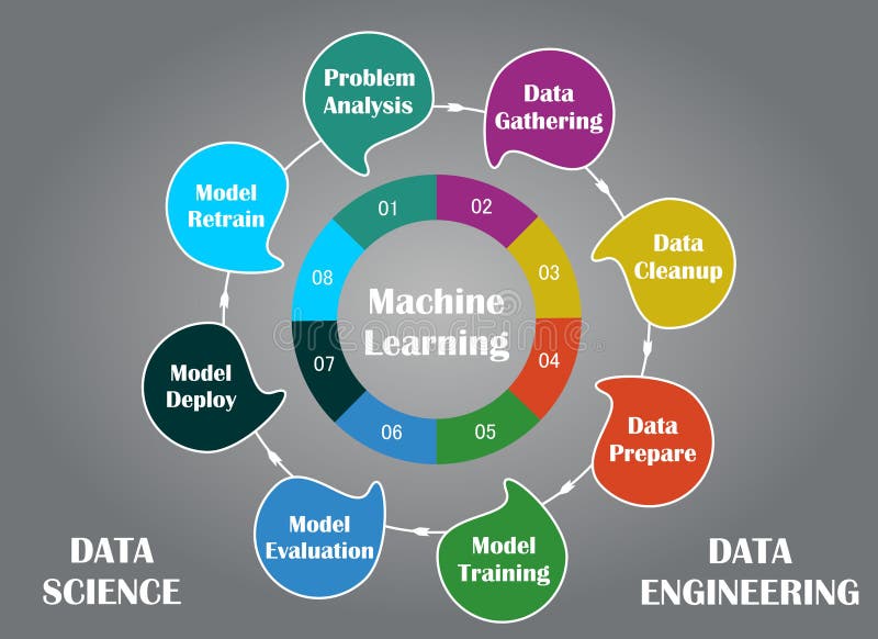 Modern Futuristic Machine Learning Data Science Data Engineering ...