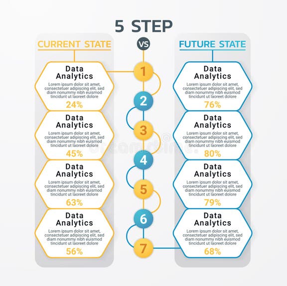 Modern Infographic Template Comparing Current State and Future State in ...