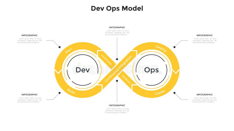 Infographic Infinite Cycle Stock Illustrations – 104 Infographic ...