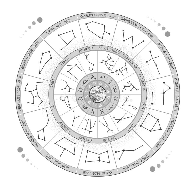Modern Magic Witchcraft Astrology Wheel with Zodiac Signs on Space ...
