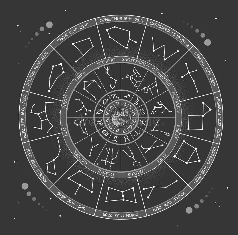 Modern Magic Witchcraft Astrology Wheel with Zodiac Signs on Space ...