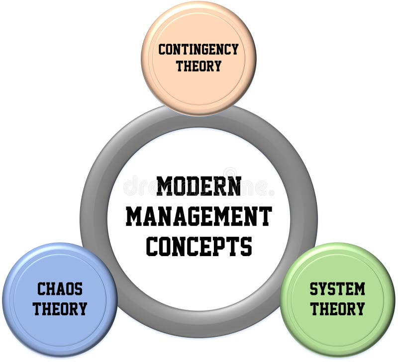 Modern Management stock illustration. Illustration of label - 365146352