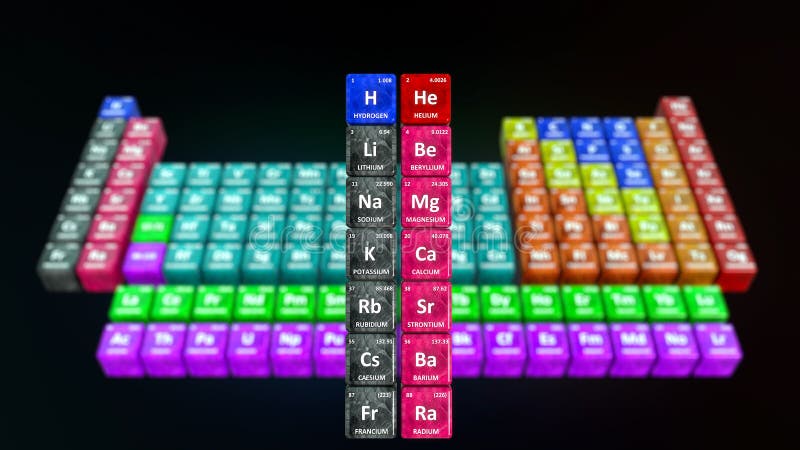 Modern Periodic Table with S Block Elements Stock Illustration ...